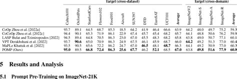 Cross Dataset And Cross Domain Evaluation For Image Classification