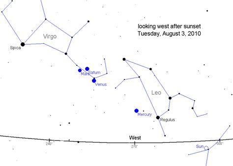 Celestial Triangle — Science And Technology —