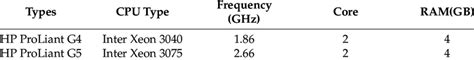 Host Configuration Information Download Scientific Diagram