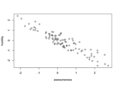 6 Correlation Structures Advanced Regression Models With R