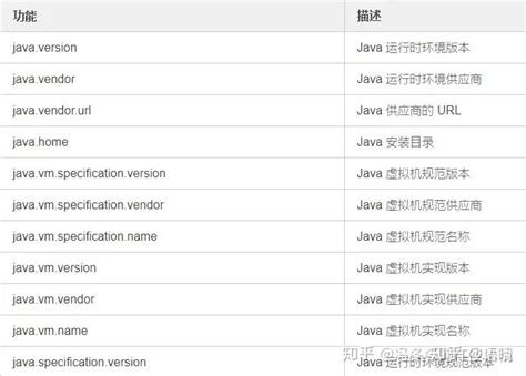 Java 基础类库 知乎