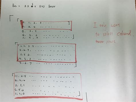 Pytorch Select Tensor Stack Overflow