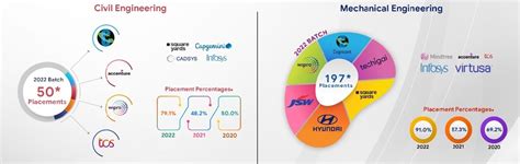 Gprec Gpulla Reddy Engineering College Kurnool Ap India