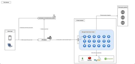 Spring Mvc Vs Spring Webflux — Como O Paradigma Reativo Pode Contribuir