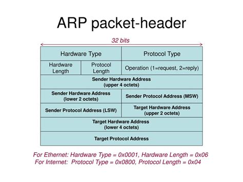 PPT ARP Request Reply PowerPoint Presentation Free Download ID