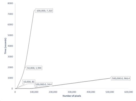 Numpy Arcpy Memoryerror Get Classification Breaks On A Tif Raster