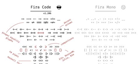 How To Use One Dark Theme And Fira Code Font For Ides Swift Discovery