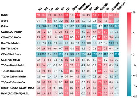 Heatmap Loss Opta] Steven Bergwijns Ajax Passmap And Heatmap Of