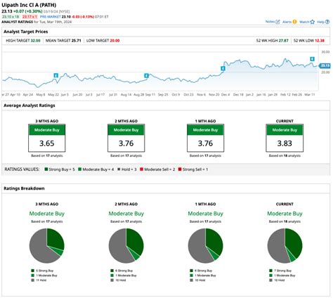 Uipath Vs Unity Which Ai Software Stock Has More…