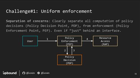 beyond rbac avoid broken acls in control planes with declarative