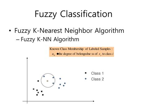 Ppt Fuzzy Pattern Recognition Overview Algorithms And Validity