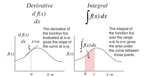 Real Time Calculus Functions Rcmags
