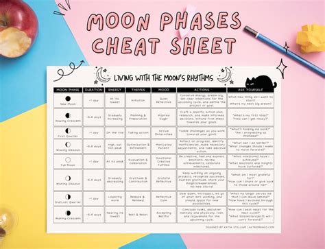 Moon Phases Cheat Sheet Printable Lunar Phases Cheat Sheet Moon
