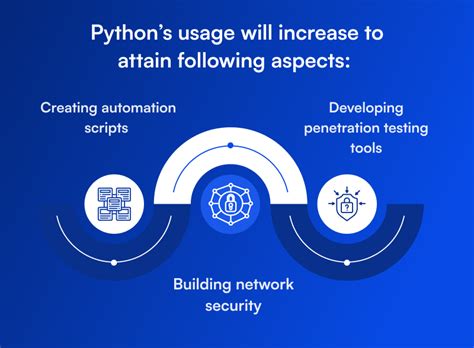 Top 7 Python Trends 2025 Stay Ahead With Key Insights