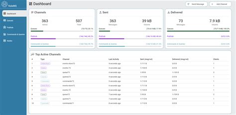 kubemq kubernetes message queue broker platform