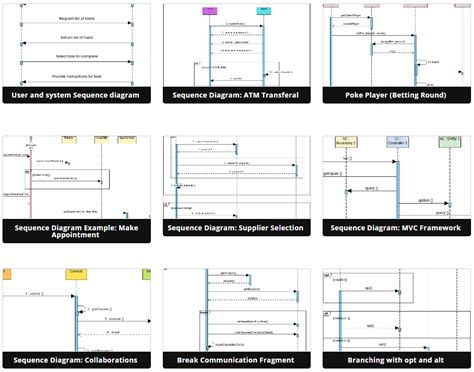 Beginners Guide To Sequence Diagrams With Visual Paradigm Online Visual Paradigm Blog