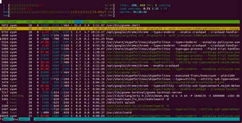 How To Install Htop On Arch Linux Atlantic Net