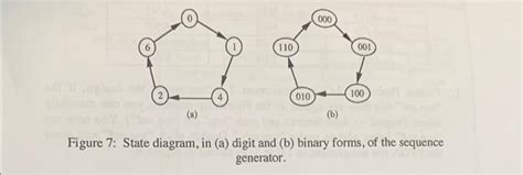 Show The Details In Designing The Sequence Chegg