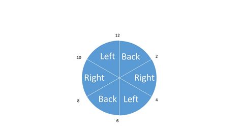 Pressure Ulcers Printable Turning Schedule Clock Free Schedule