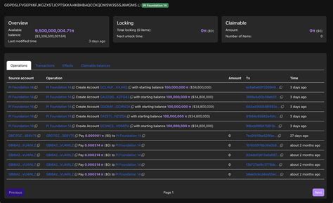 Pi Network Price Forecast Pi Risks Losing Critical Support As Large
