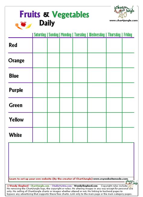 Usda Fruits And Vegetables Chart