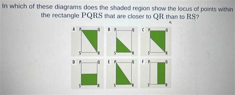 solved in which of these diagrams does the shaded region show the