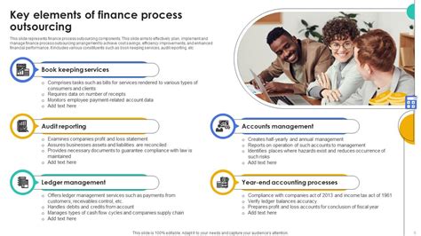 Finance Outsourcing Powerpoint Ppt Template Bundles Ppt Presentation