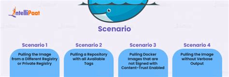 Docker Pull How Do Pull Commands Work In Docker