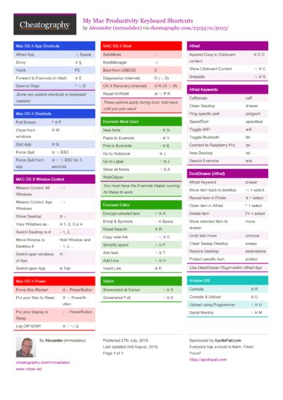 Objective C Cheat Sheet By Alextgordon Download Free From