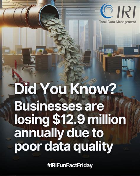 Iri Total Data Management On Linkedin Irivoracity Dataquality Datamanagement Bigdata