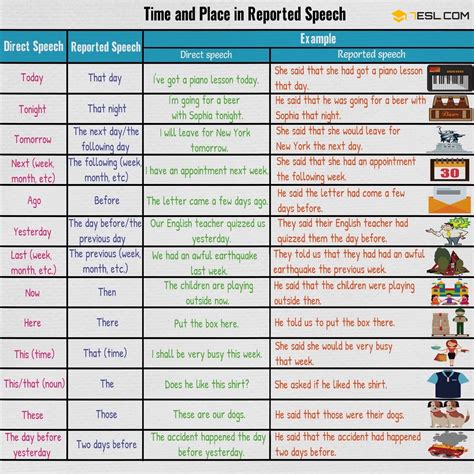 Reported Speech A Complete Grammar Guide ~ Enjoy The Journey