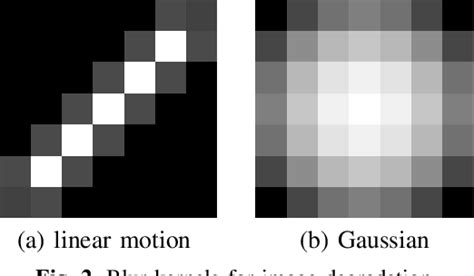 figure 2 from blind image deconvolution based on adaptive euler s