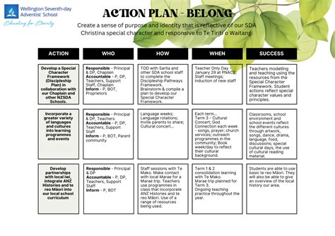 Strategic And Annual Implementation Plans
