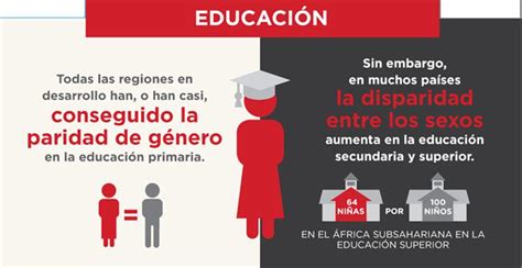Los 8 Datos Más Impactantes Sobre La Desigualdad De Género