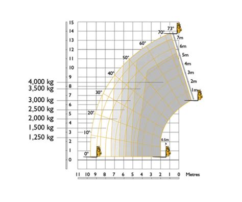 14 Metre Telehandler Charles Wilson