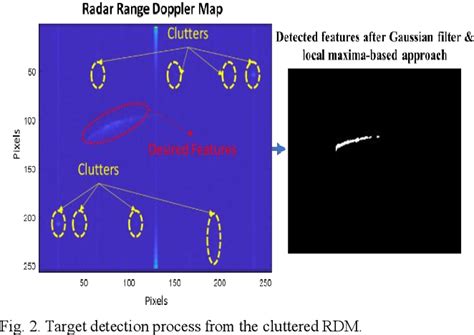 Figure 2 From Augmented Radar Odometry By Nested Optimal Filter Aided Navigation For Uavs In