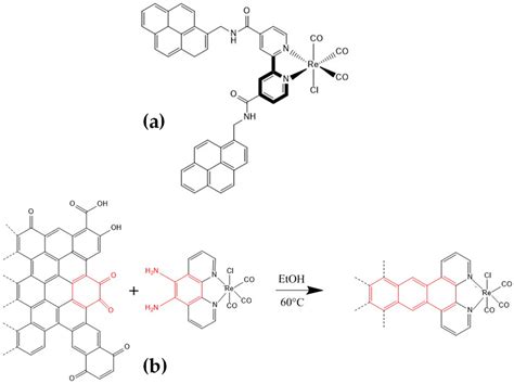 Co2 Electroreduction On Carbon Based Electrodes Functionalized With