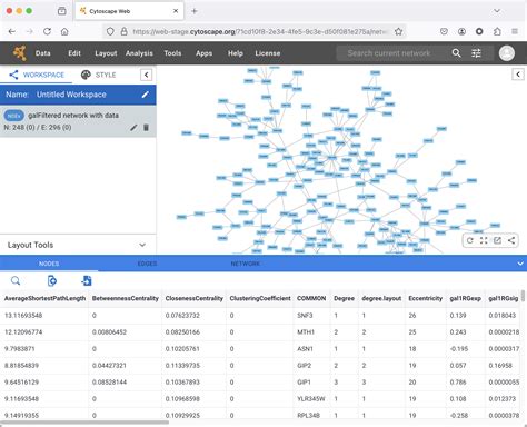 Basic Data Visualization In Cytoscape Web