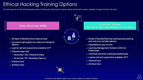 Top Ethical Hacking Ppt PowerPoint Presentation Templates In