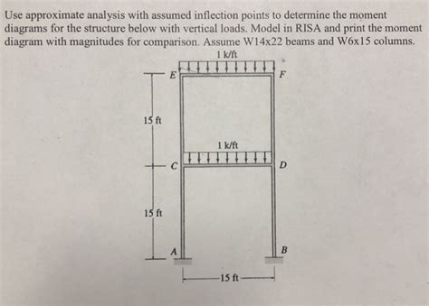 solved use approximate analysis with assumed inflection