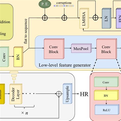 Overall Network Architecture Of The Proposed Efficient Scene Text Image Download Scientific