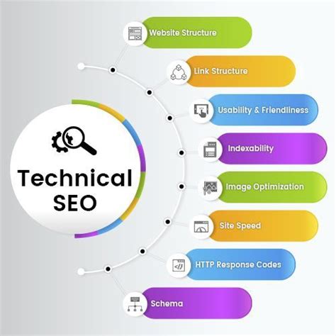 Technical Seo Is Very Important For Any Website Search Engine Optimization Seo Services Seo