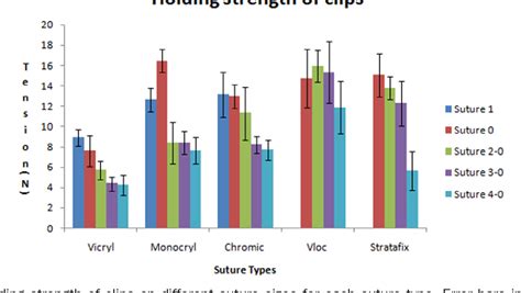 Holding Strength Of A Hem O Lok Lapra Ty Clip Combination On Sutures Used During Partial