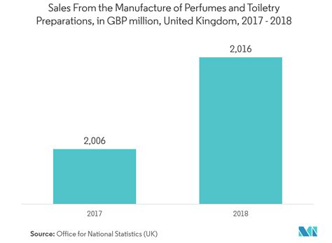 화장품 및 세면용품 용기 시장 규모 및 점유율 분석 산업 연구 보고서 성장 동향