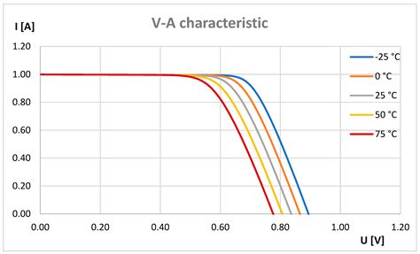 Analysis And Evaluation Of Photovoltaic Cell Defects And Their Impact On Electricity Generation