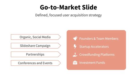 Pitch Deck Go To Market Slide How To Instructions