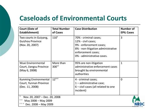 Ppt Environmental Judicial Enforcement In China Powerpoint