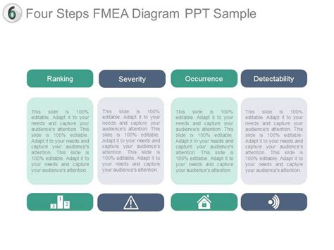 Four Steps Fmea Diagram Ppt Sample