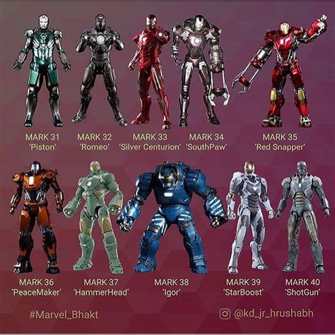 Iron Man Mark 51 84 Iron Man Armor Mark Iv Mqncem
