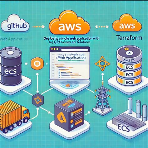 Ecs Deployments With Github Actions By Octavio Flores Medium